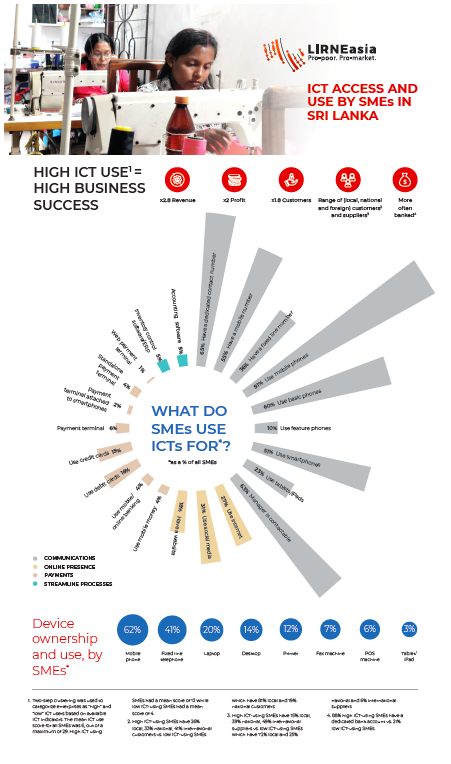 ICT ACCESS AND USE BY SMEs IN SRI LANKA (Leaflet) English — LIRNEasia