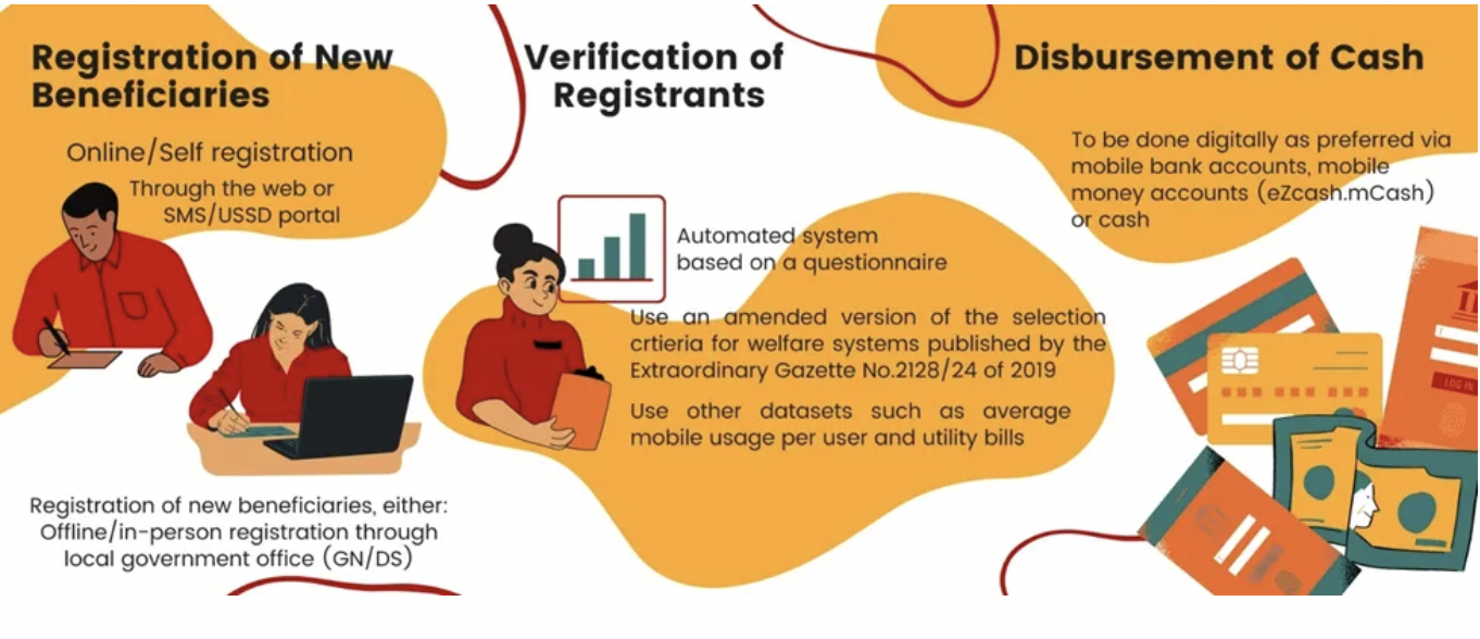 Reimagining Sri Lanka's social safety nets — LIRNEasia