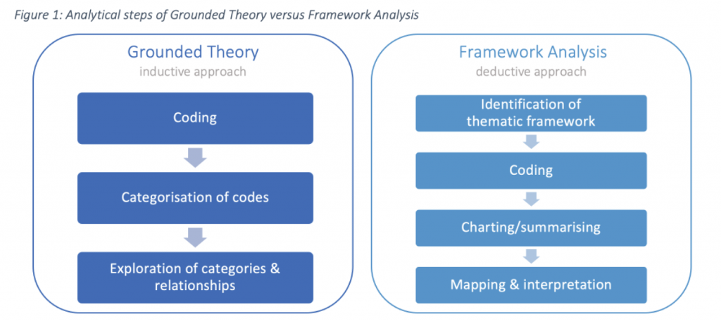 Testing Chatgpt As A Tool For Text Data Analysis Is Chatgpt Going To Take My Job Or Make It A